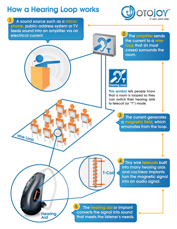 Assisted Listening Systems: Not all ADA Compliant Options are Created ...