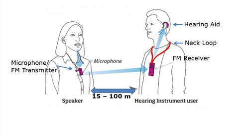Assisted Listening Systems: Not all ADA Compliant Options are Created ...